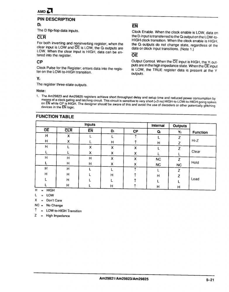 AMD AM29823ASC datasheet page 6
