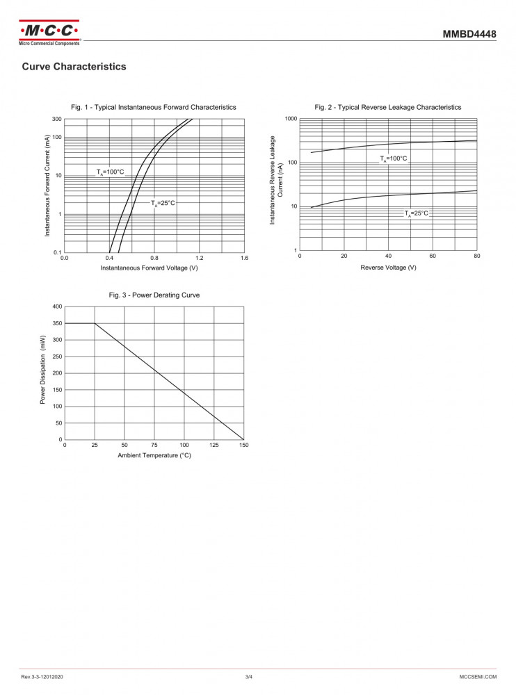 MMBD4448-TP datasheet page 3