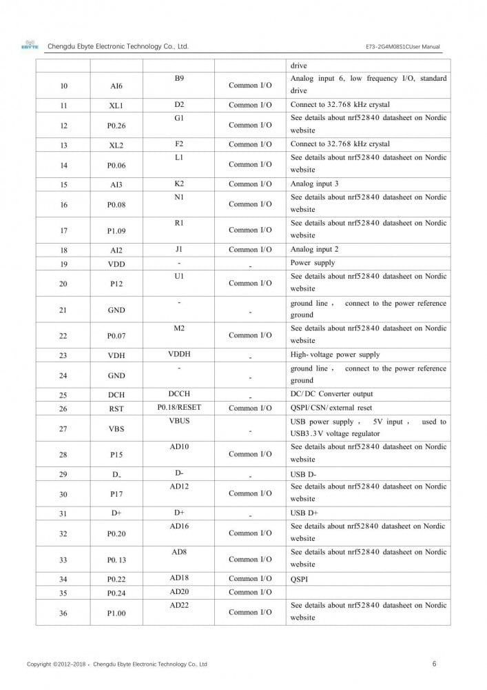 E73-2G4M08S1C manual page 7