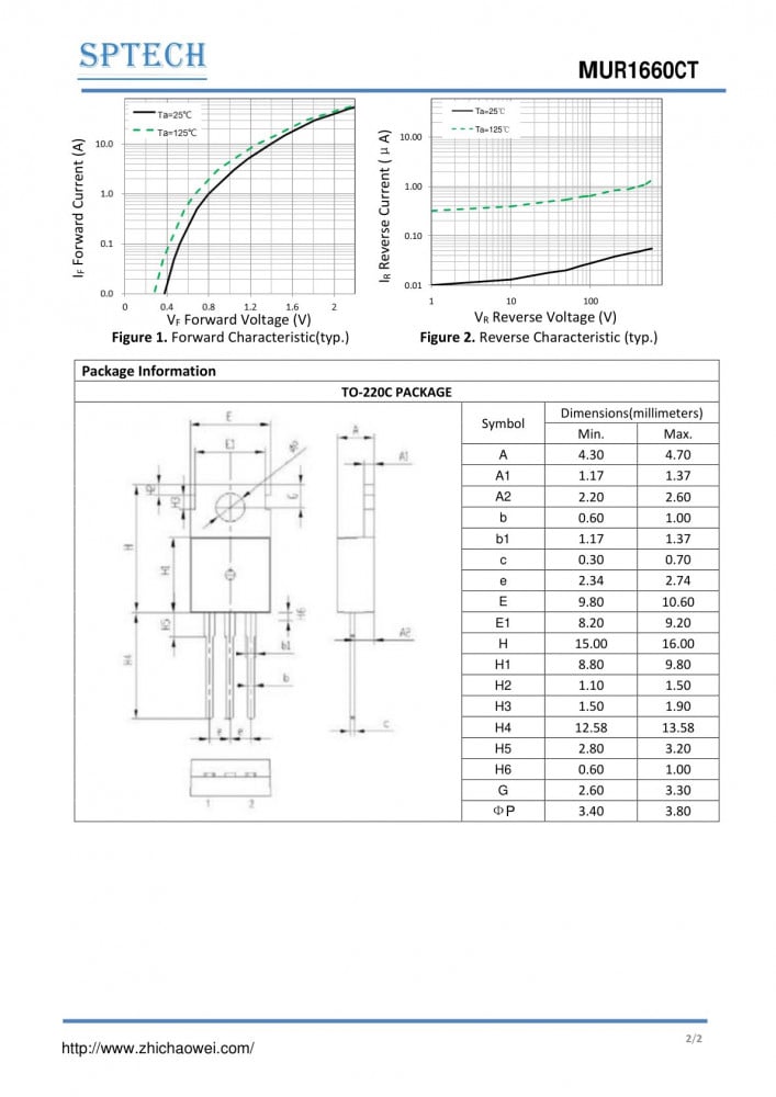 MUR1660CT technical document page 2