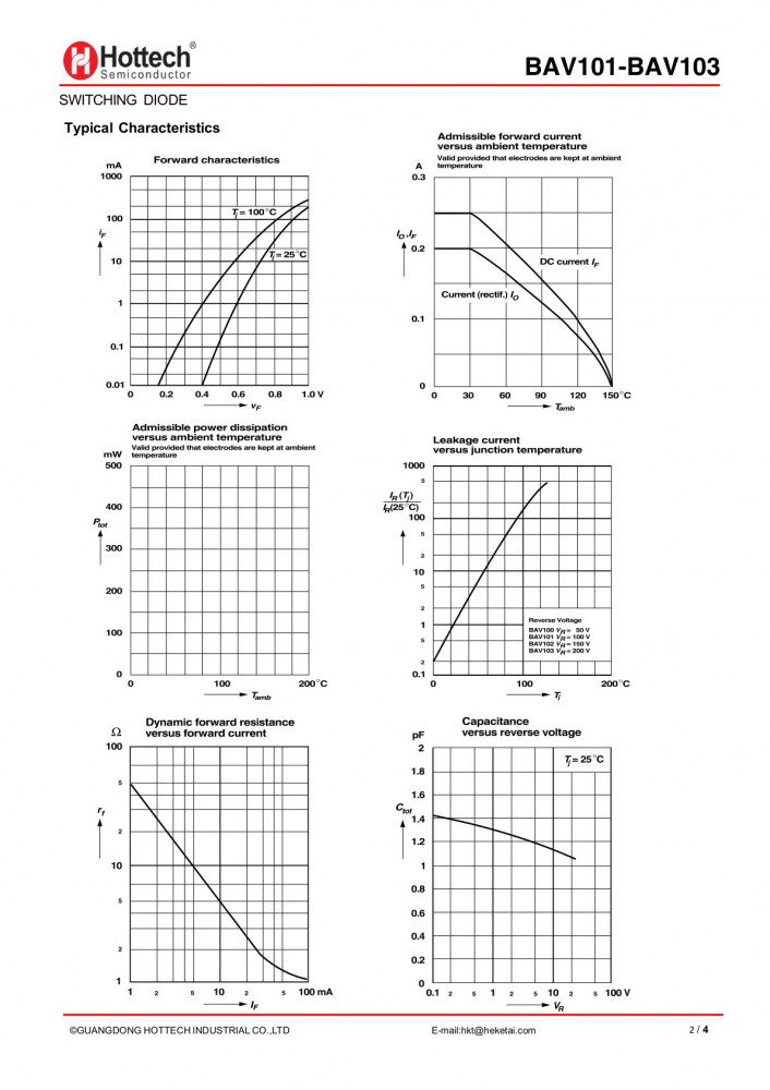 BAV103 datasheet page 2
