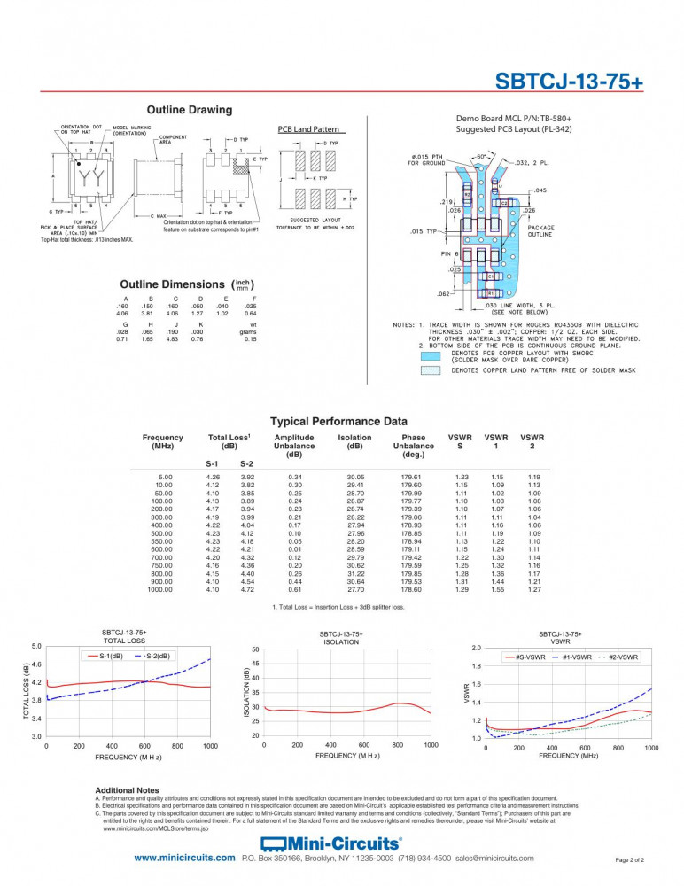 SBTCJ-13-75+ datasheet page 2