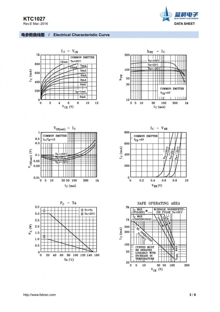 KTC1027 datasheet page 3