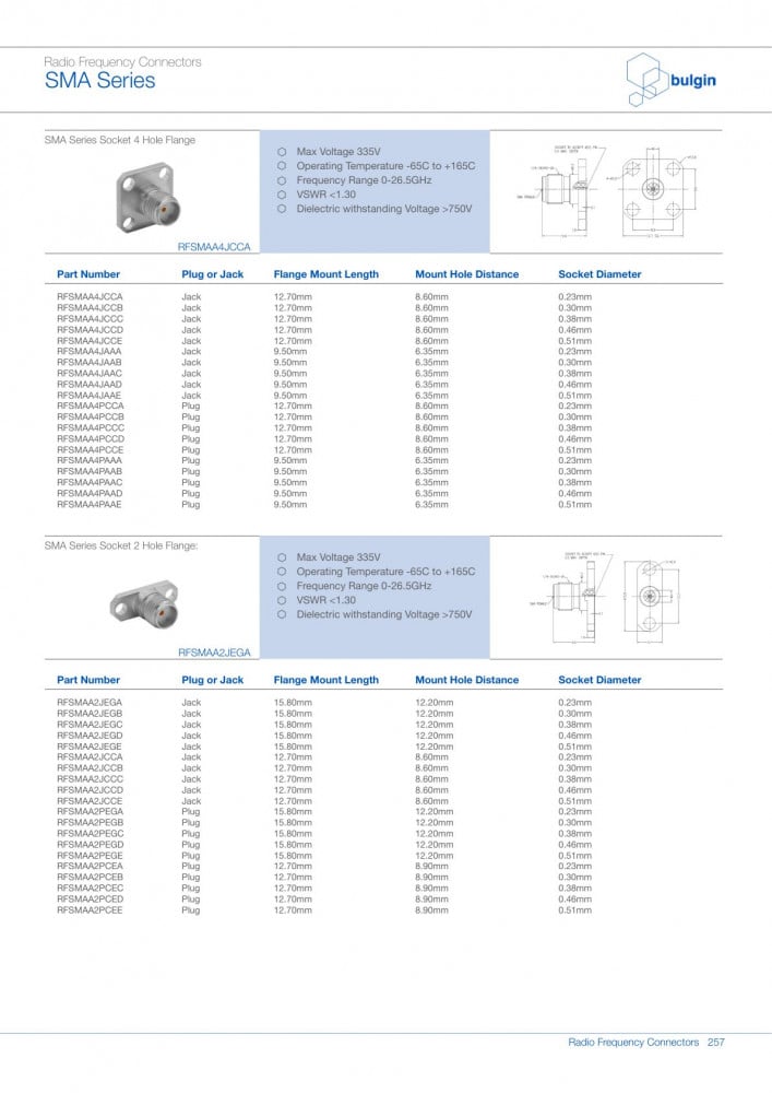 Bulgin SMA documentation page 3