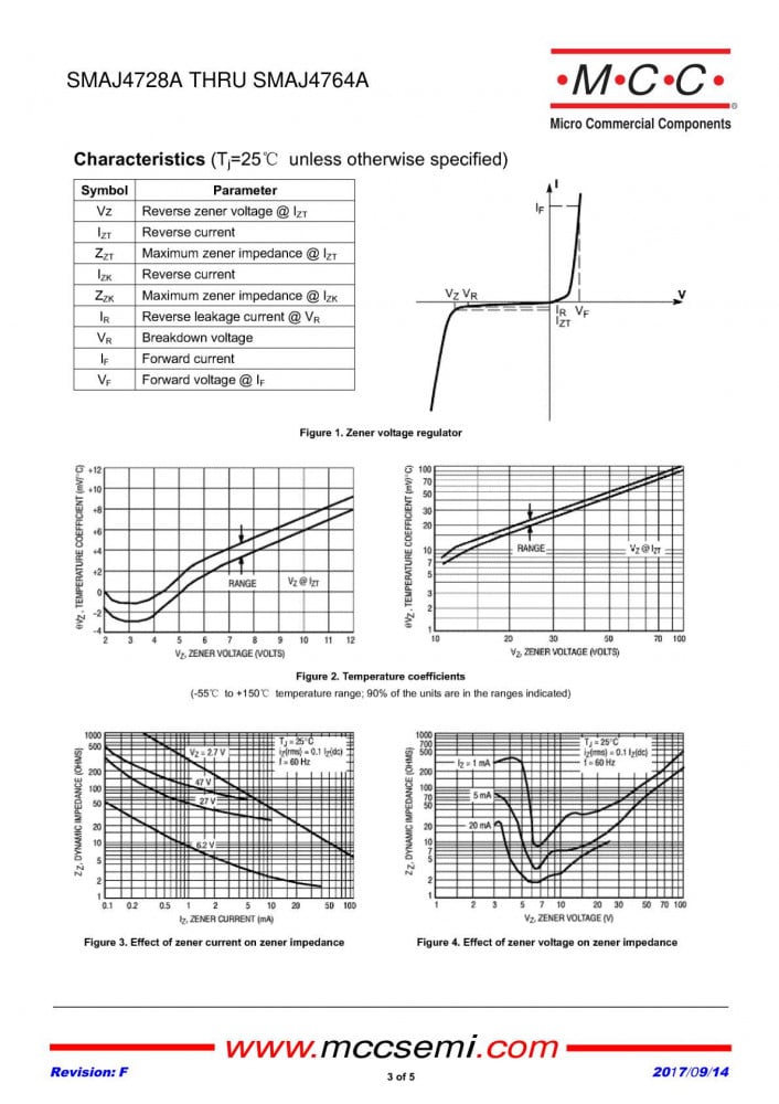 MCC SMAJ4763A-TP datasheet page 3