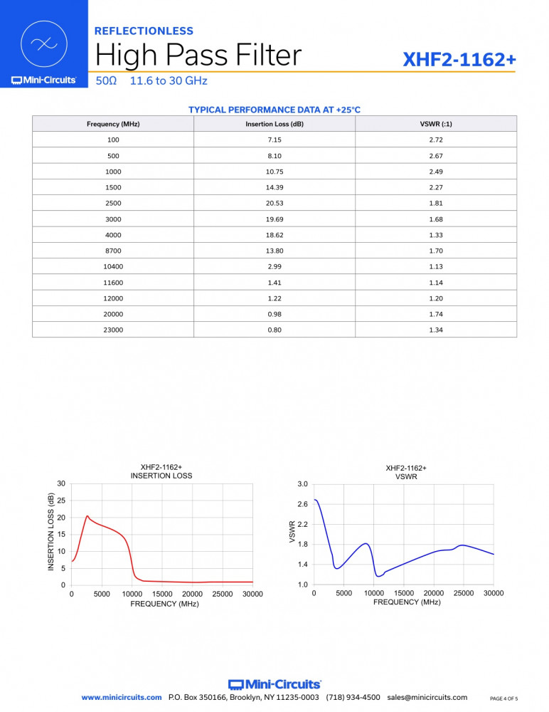 XHF2-1162+ datasheet preview, page 4