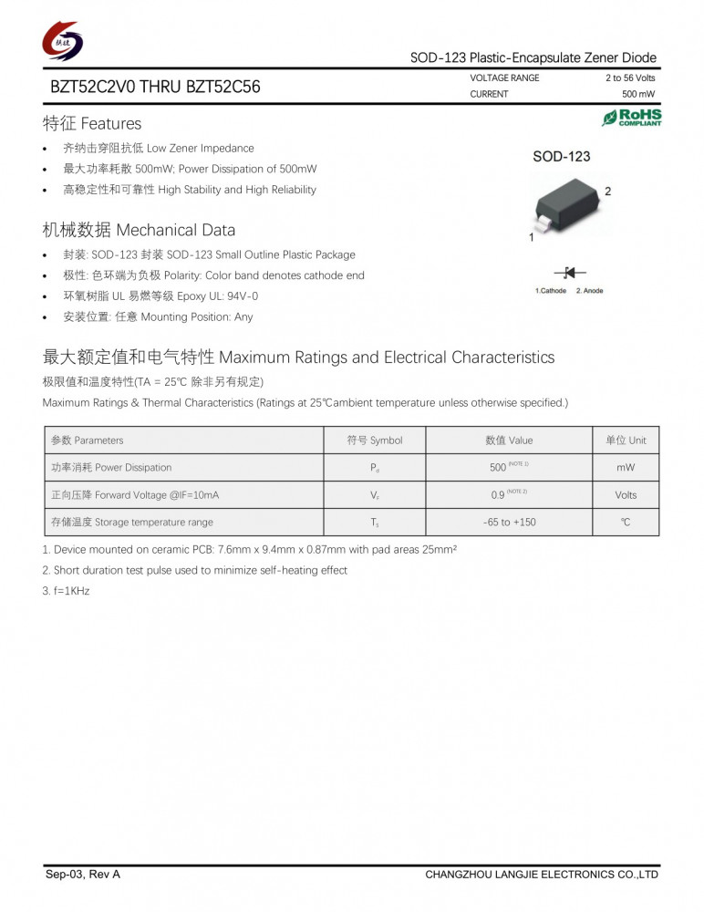 BZT52C9V1 datasheet page 1
