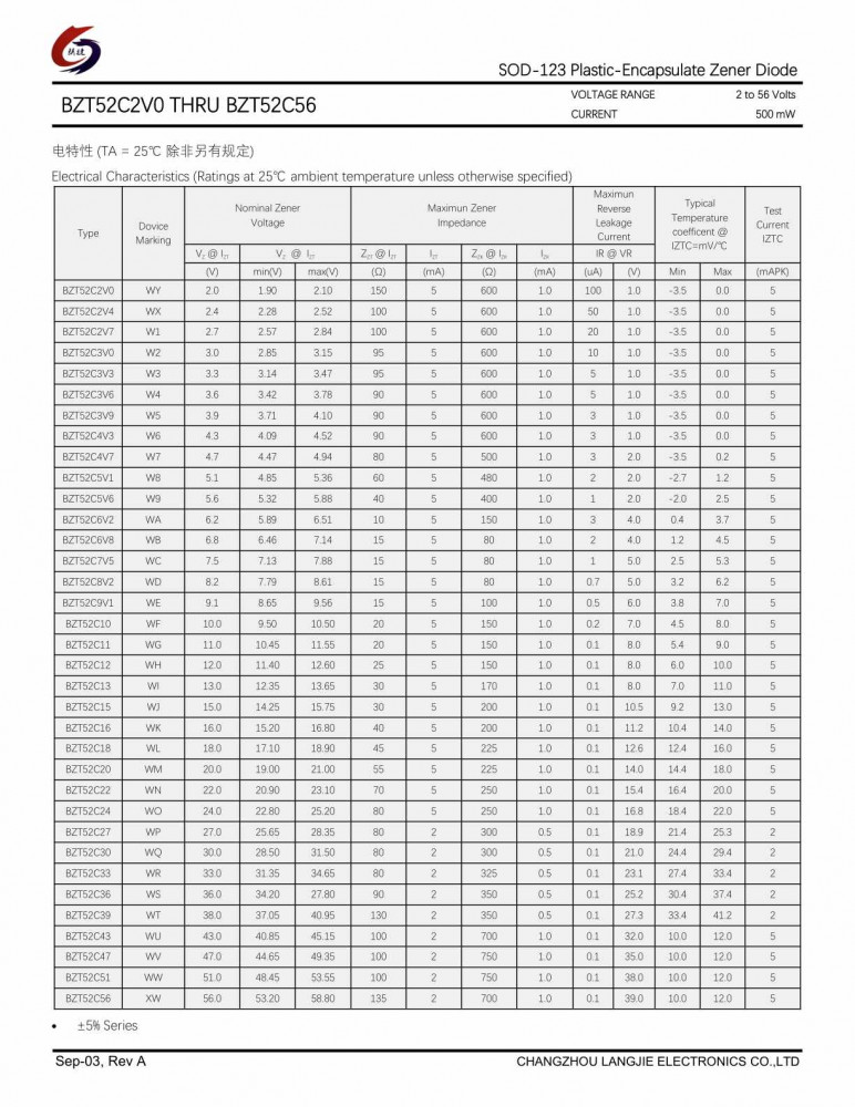 BZT52C9V1 datasheet page 2