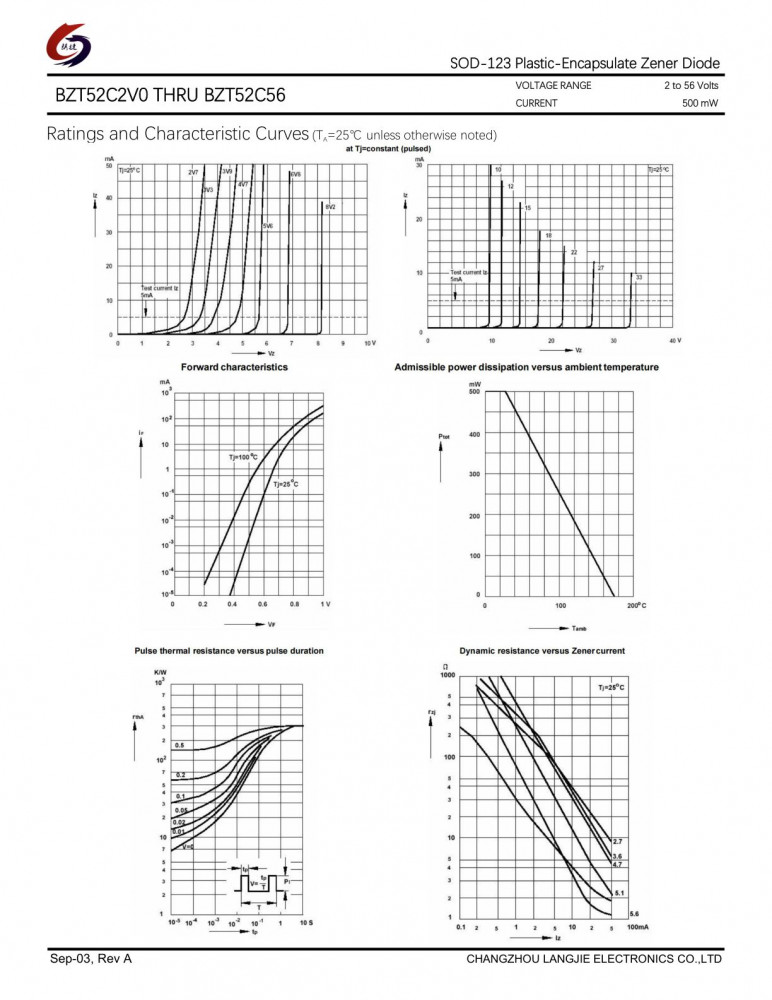 BZT52C9V1 datasheet page 3