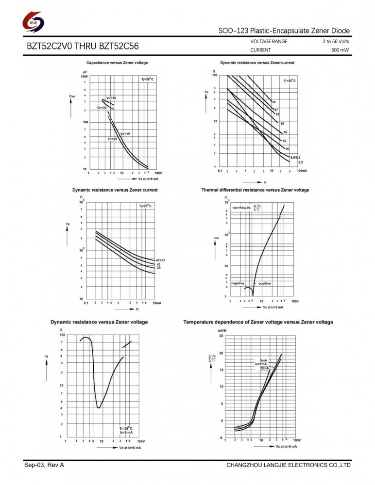 BZT52C9V1 datasheet page 4