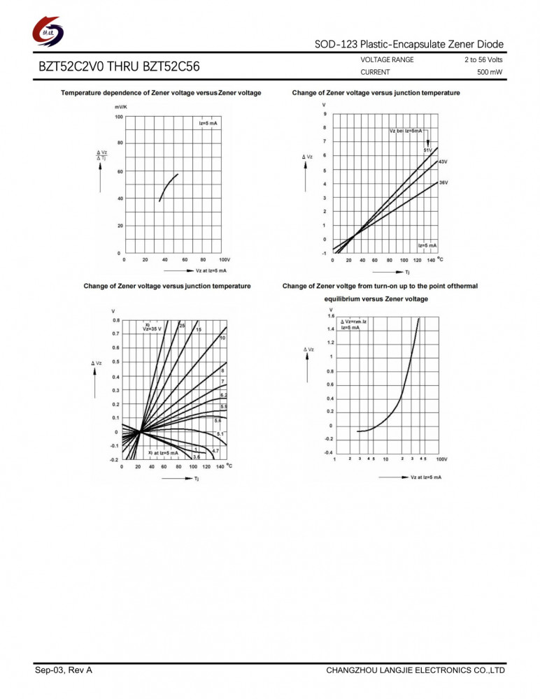 BZT52C9V1 datasheet page 5