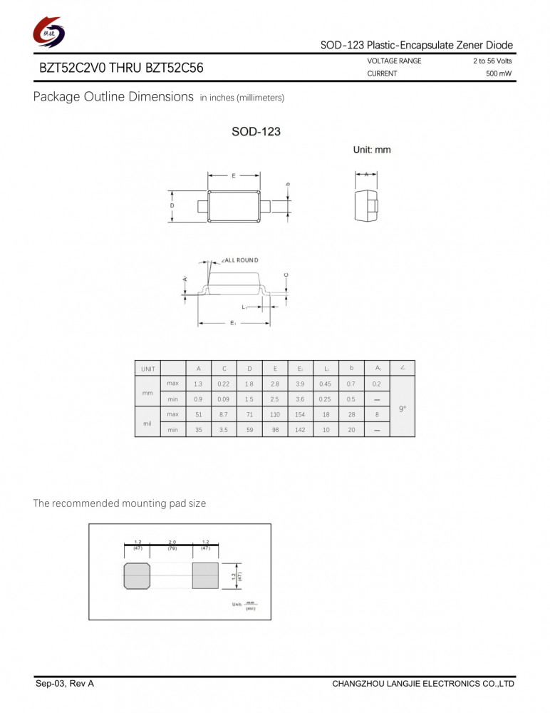 BZT52C9V1 datasheet page 6