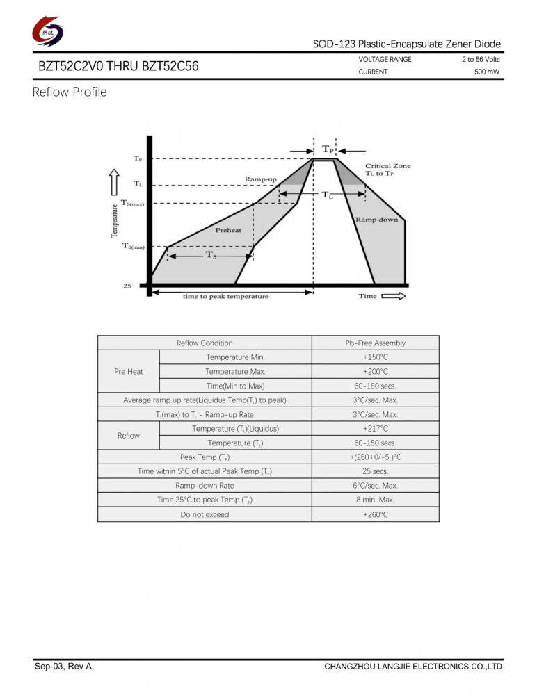 BZT52C9V1 datasheet page 8