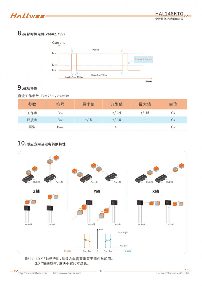 HAL248KTG technical document page 3