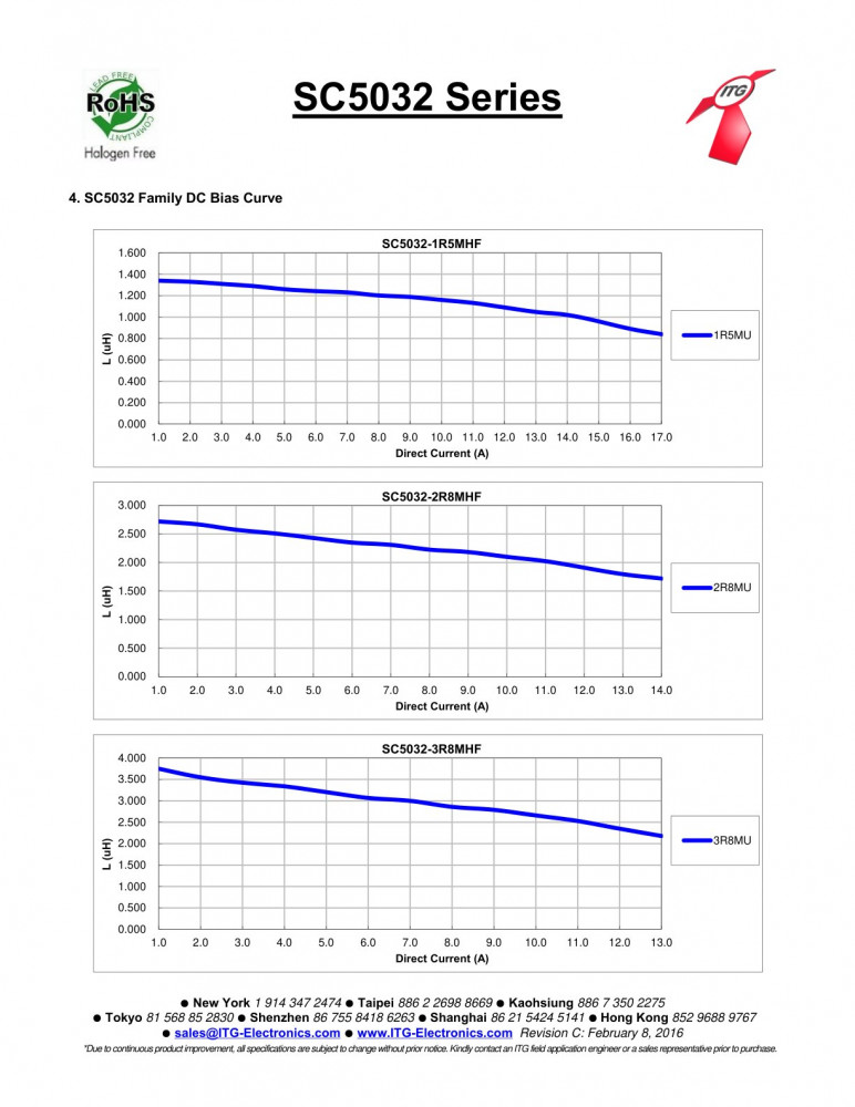 ITG Electronics SC5032 document page 2