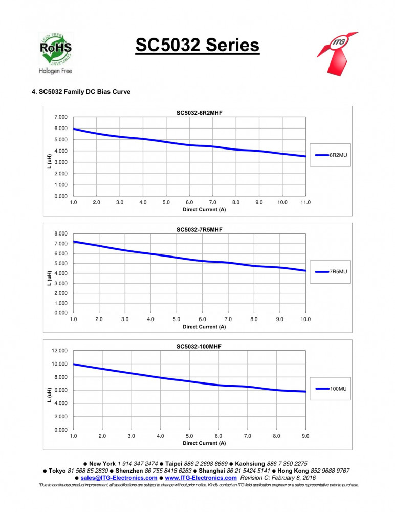 ITG Electronics SC5032 document page 3
