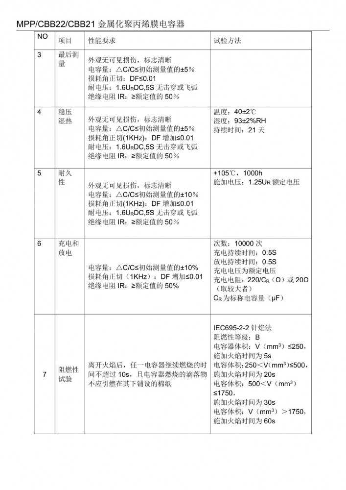 MPP254J100V82CB0035 specification page 5