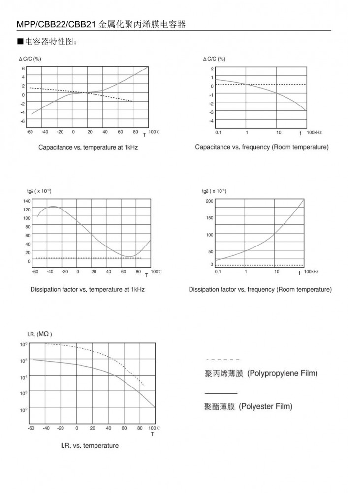 MPP254J100V82CB0035 specification page 6