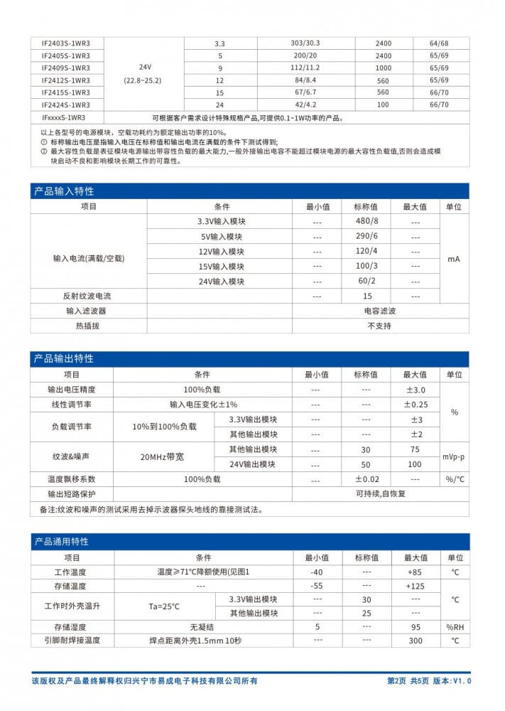 IF0505S-1WR3 datasheet page 2