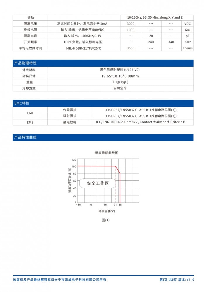 IF0505S-1WR3 datasheet page 3