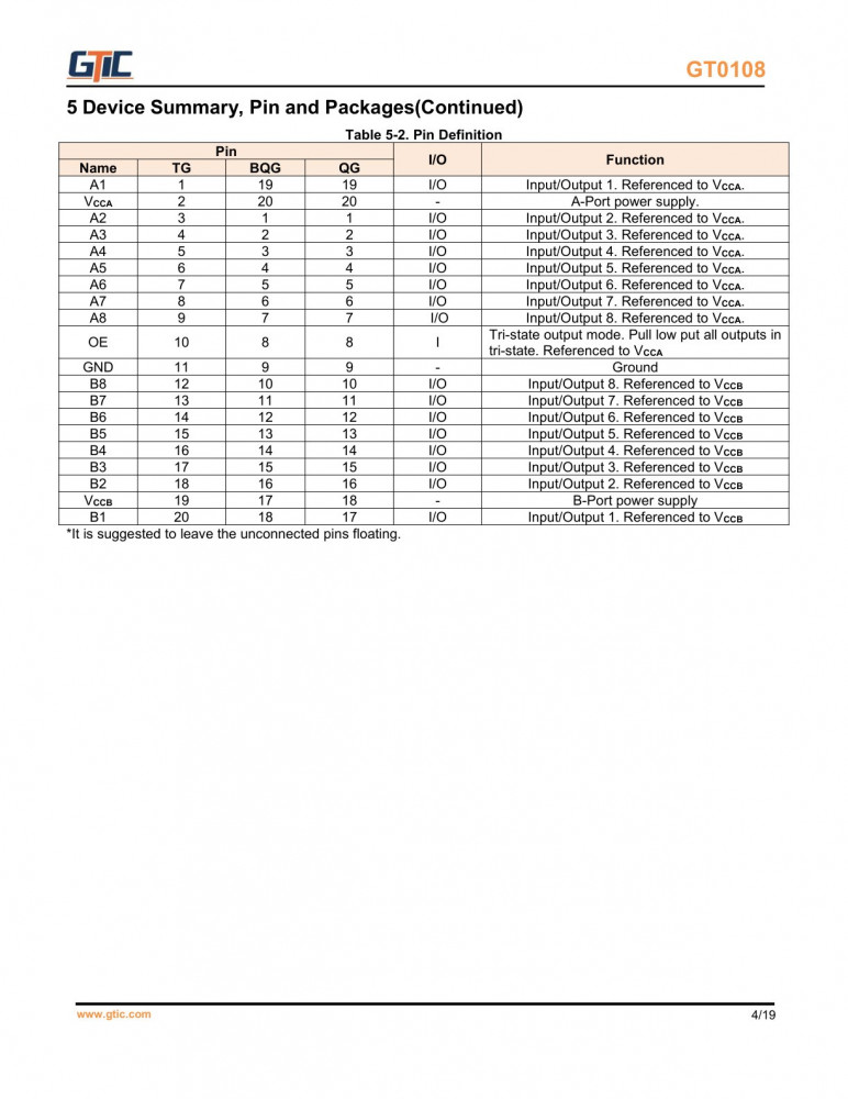 GT0108 datasheet page 5