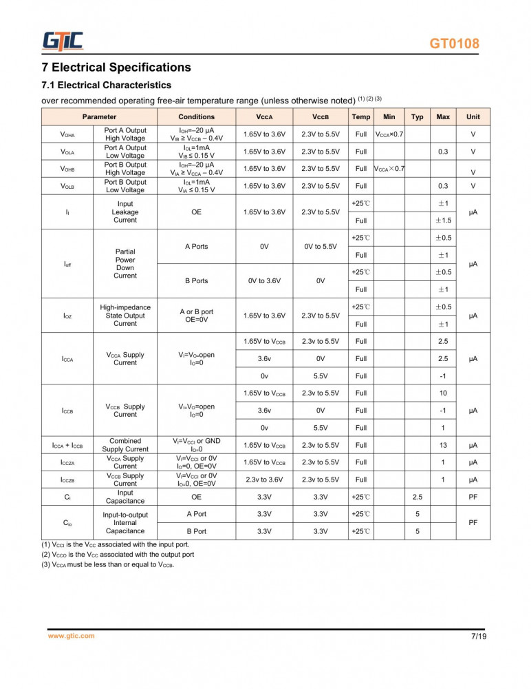 GT0108 datasheet page 8