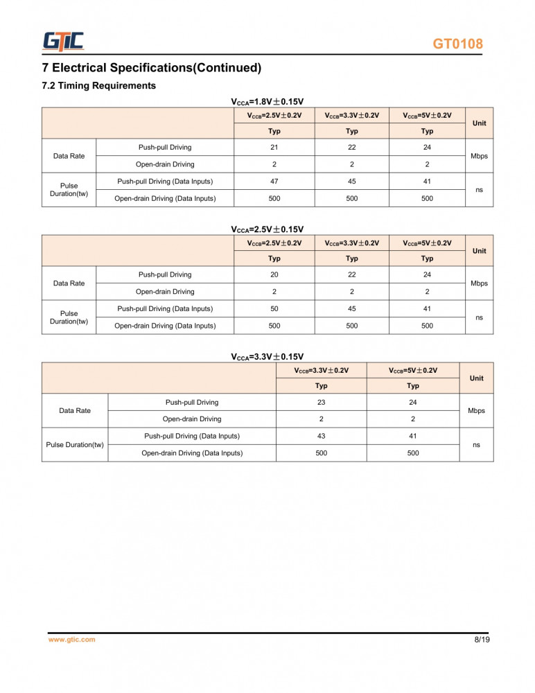 GT0108 datasheet page 9