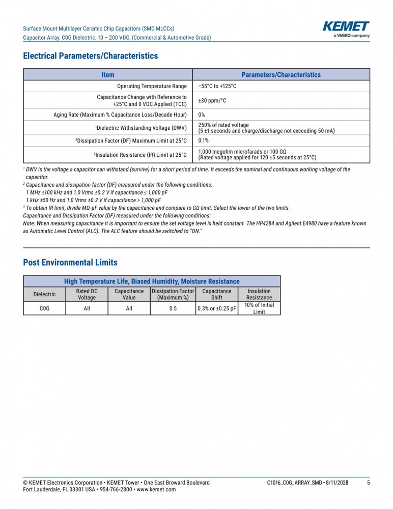 KEMET CA064X101J5GACTU datasheet page 5