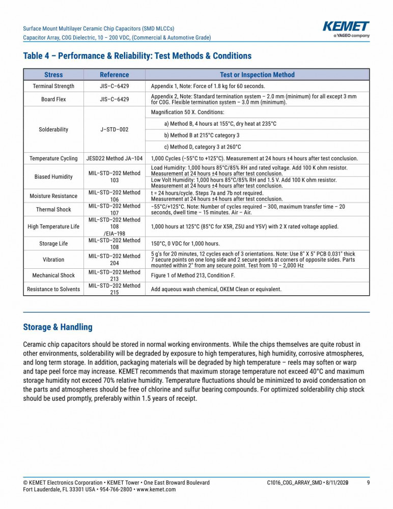KEMET CA064X101J5GACTU datasheet page 9