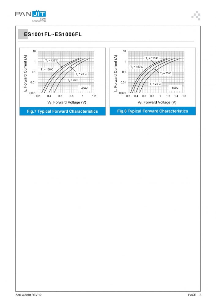 PANJIT ES1002FL datasheet page 3