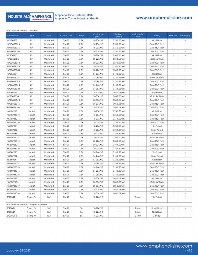 ATS Series document page 4
