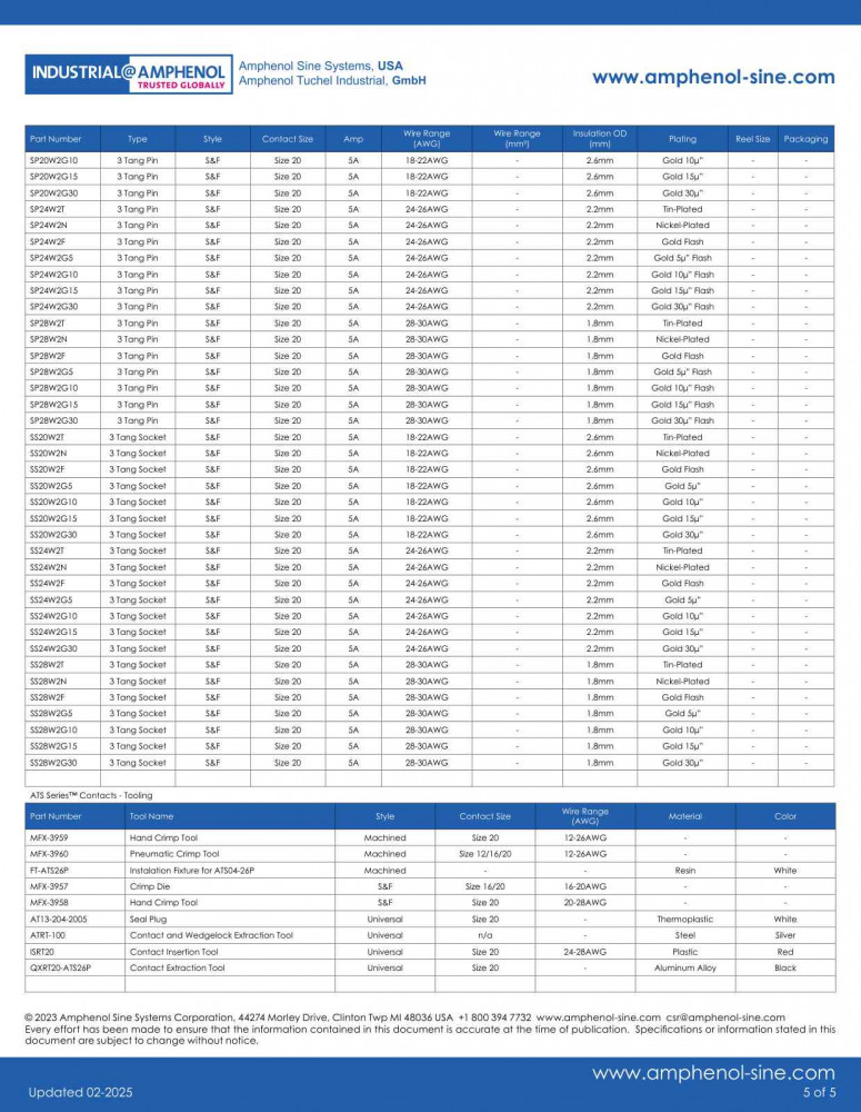 ATS Series document page 5