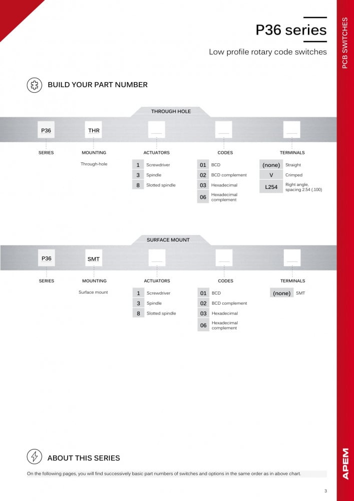 APEM P36 series datasheet page 3