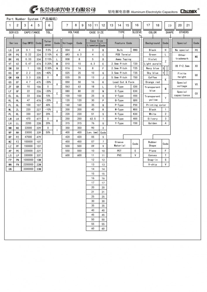 Technical document page 4