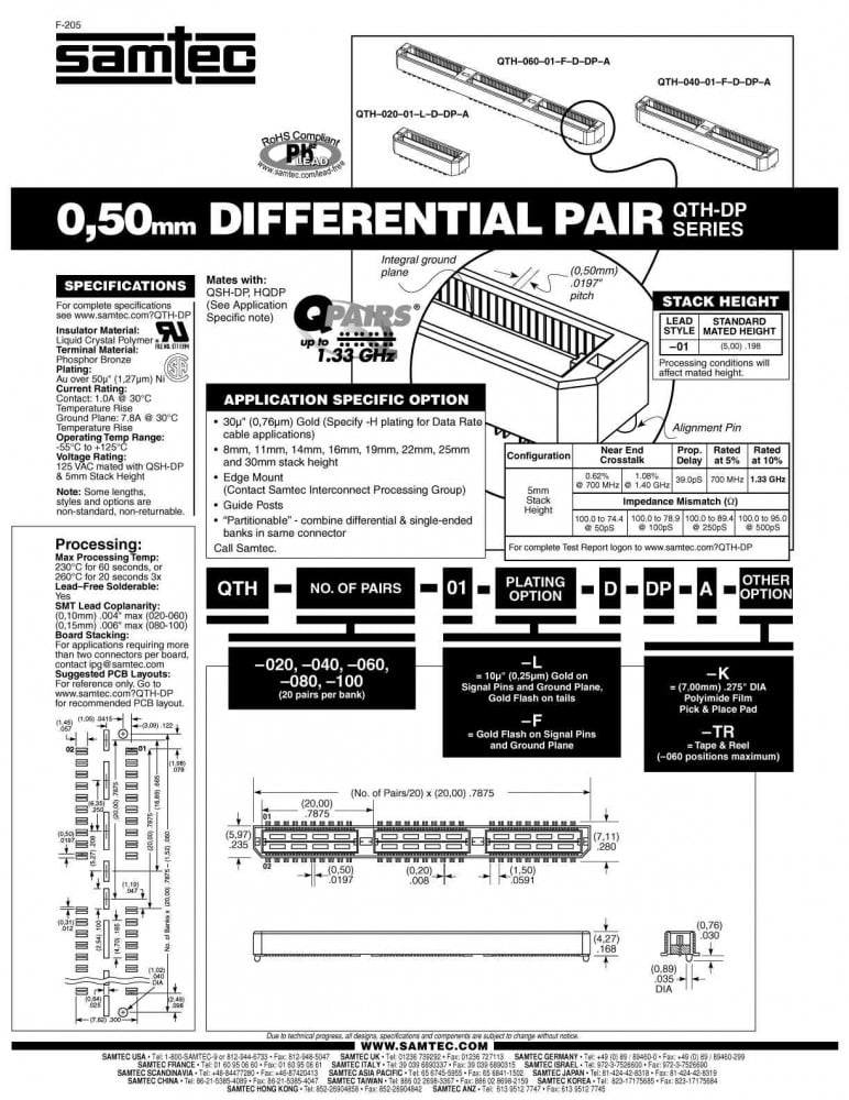 Samtec QTH-DP technical documentation page 1