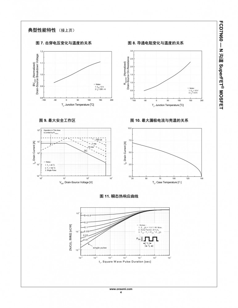FCD7N60 datasheet page 4