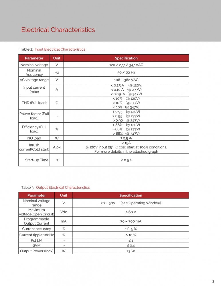 Bridgelux Pallas-A datasheet page 3