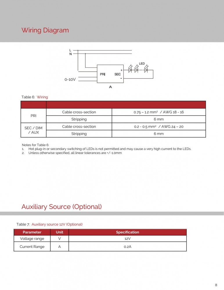 Bridgelux Pallas-A datasheet page 8