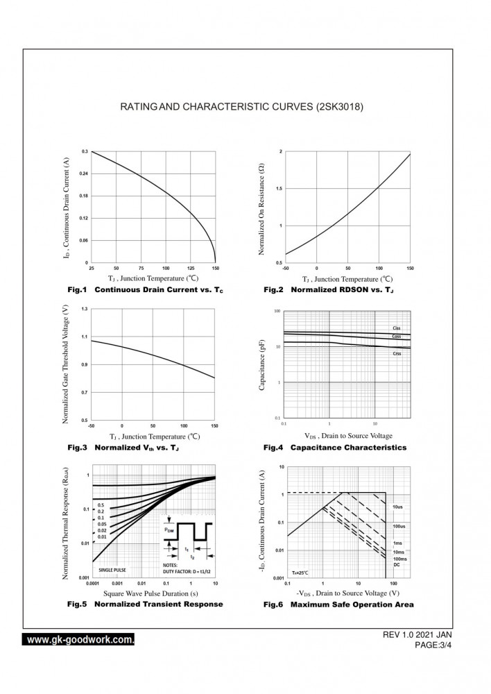 2SK3018 datasheet page 3