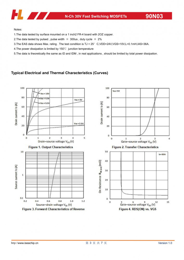 HL 90N03 datasheet page 3