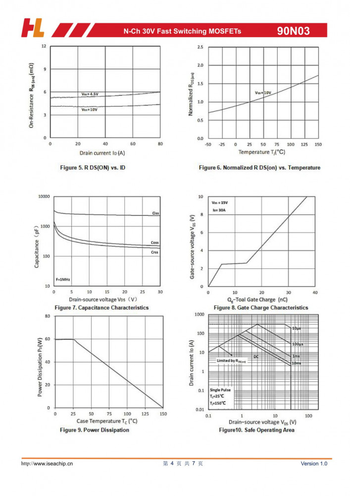 HL 90N03 datasheet page 4