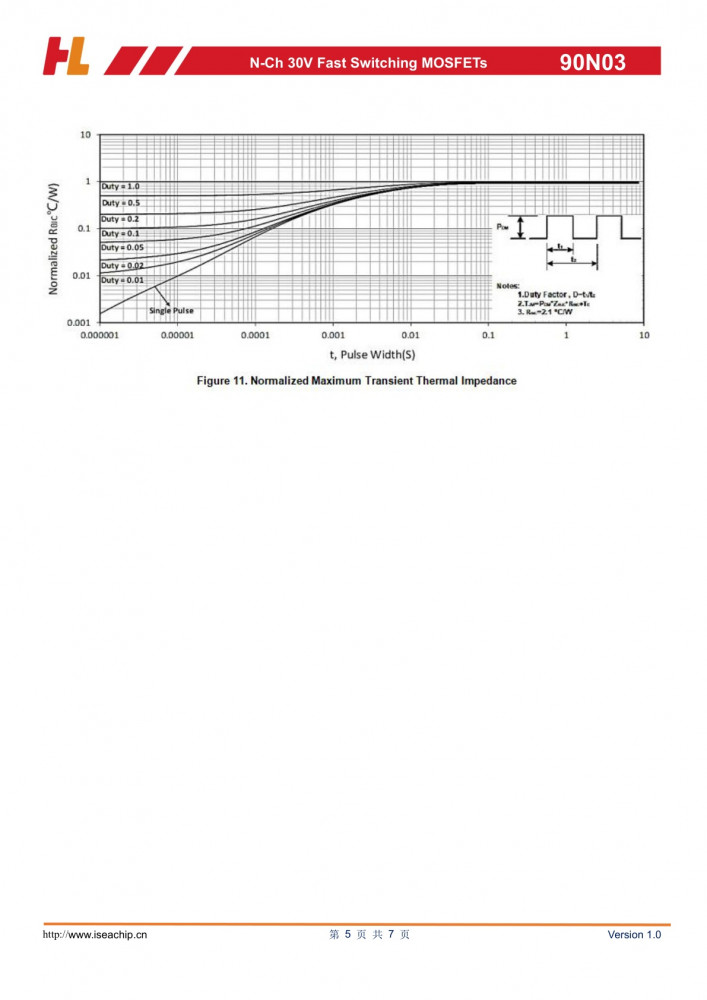 HL 90N03 datasheet page 5