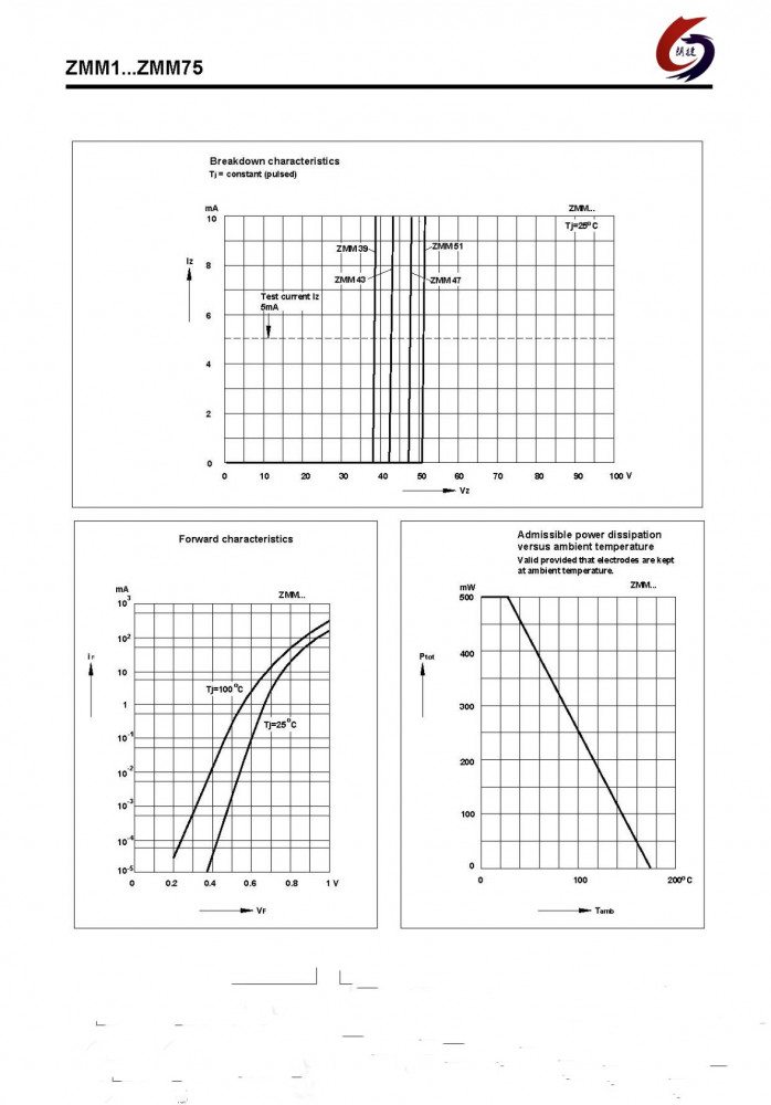 ZMM18V datasheet page 4