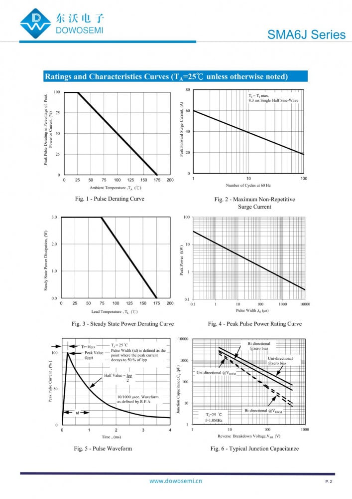 DOWO SMA6J15CA datasheet page 2