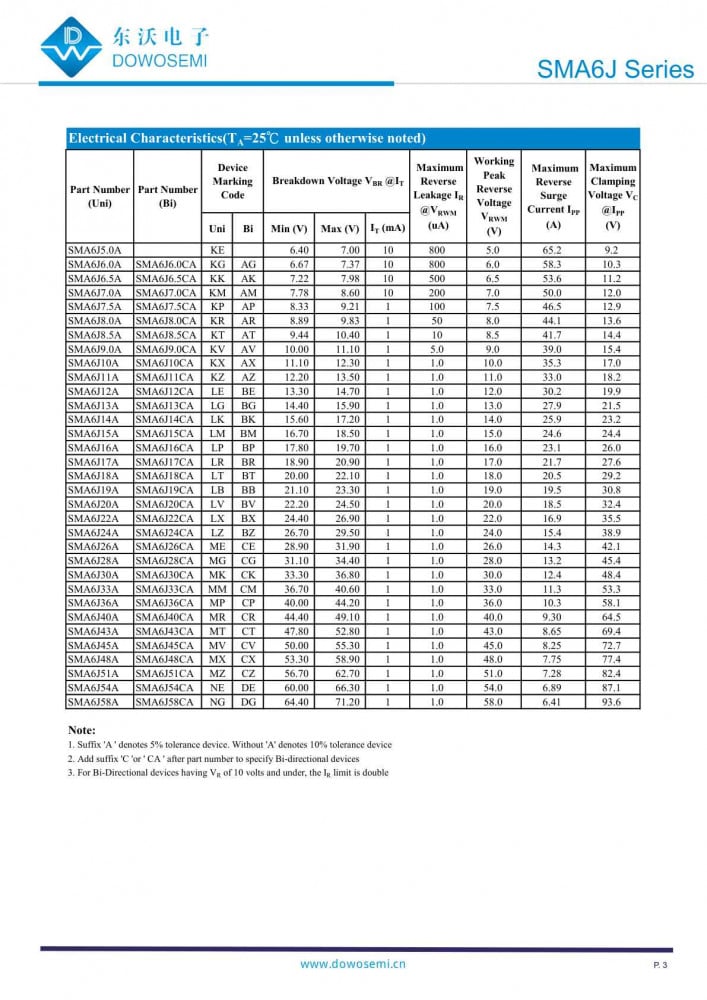 DOWO SMA6J15CA datasheet page 3
