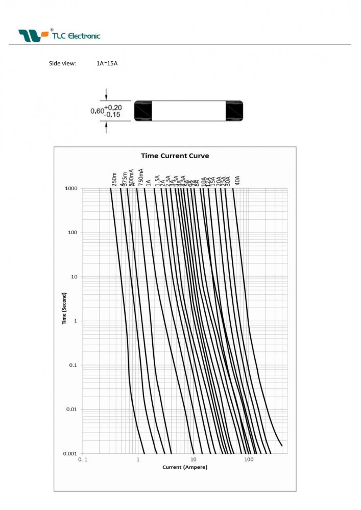 F12F2.5 datasheet page 3
