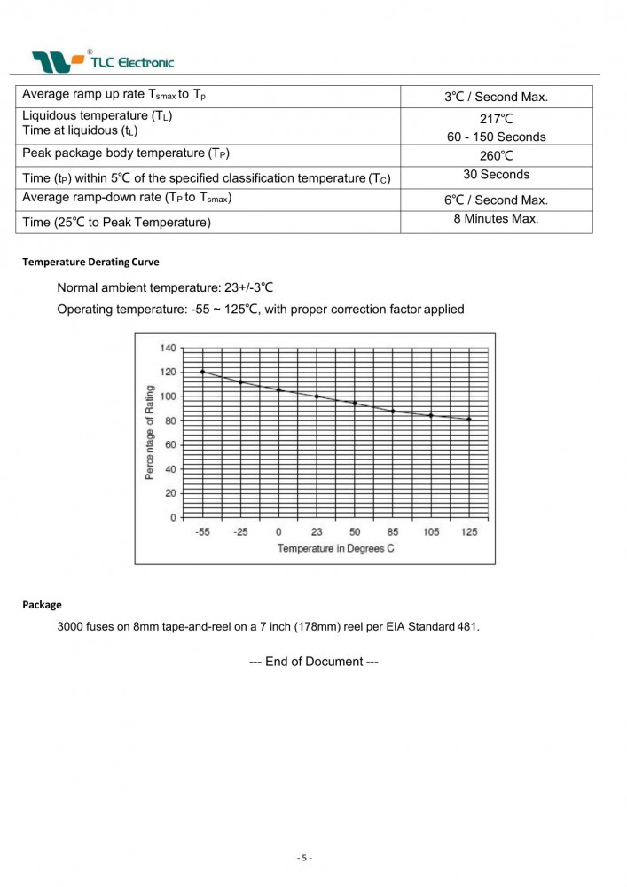 F12F2.5 datasheet page 5
