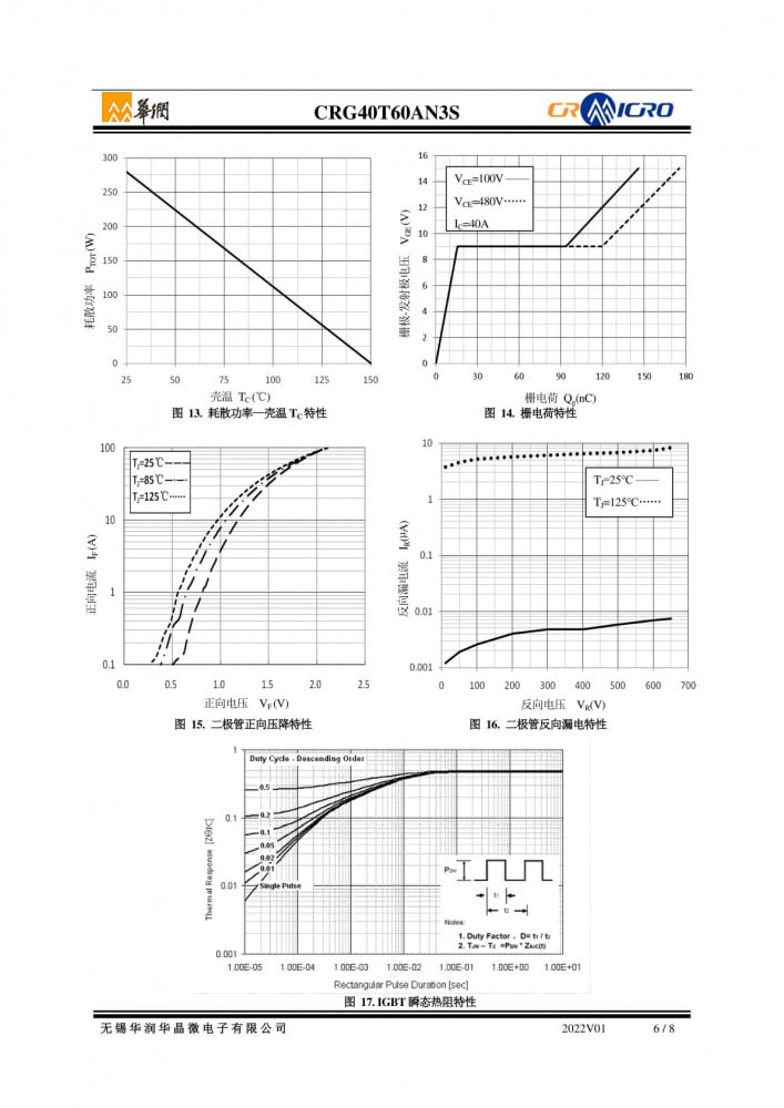 CRG40T60AN3S datasheet page 6