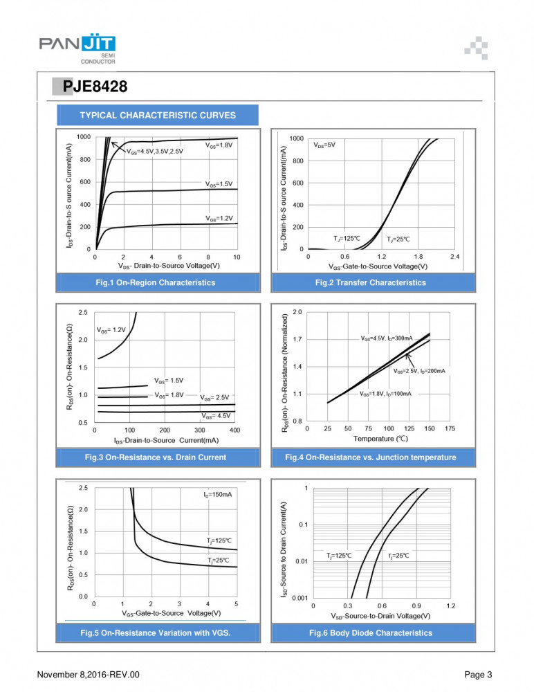 PJE8428 datasheet page 3