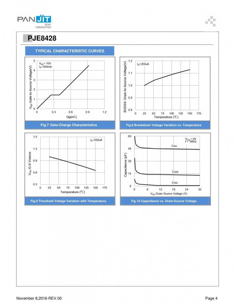 PJE8428 datasheet page 4
